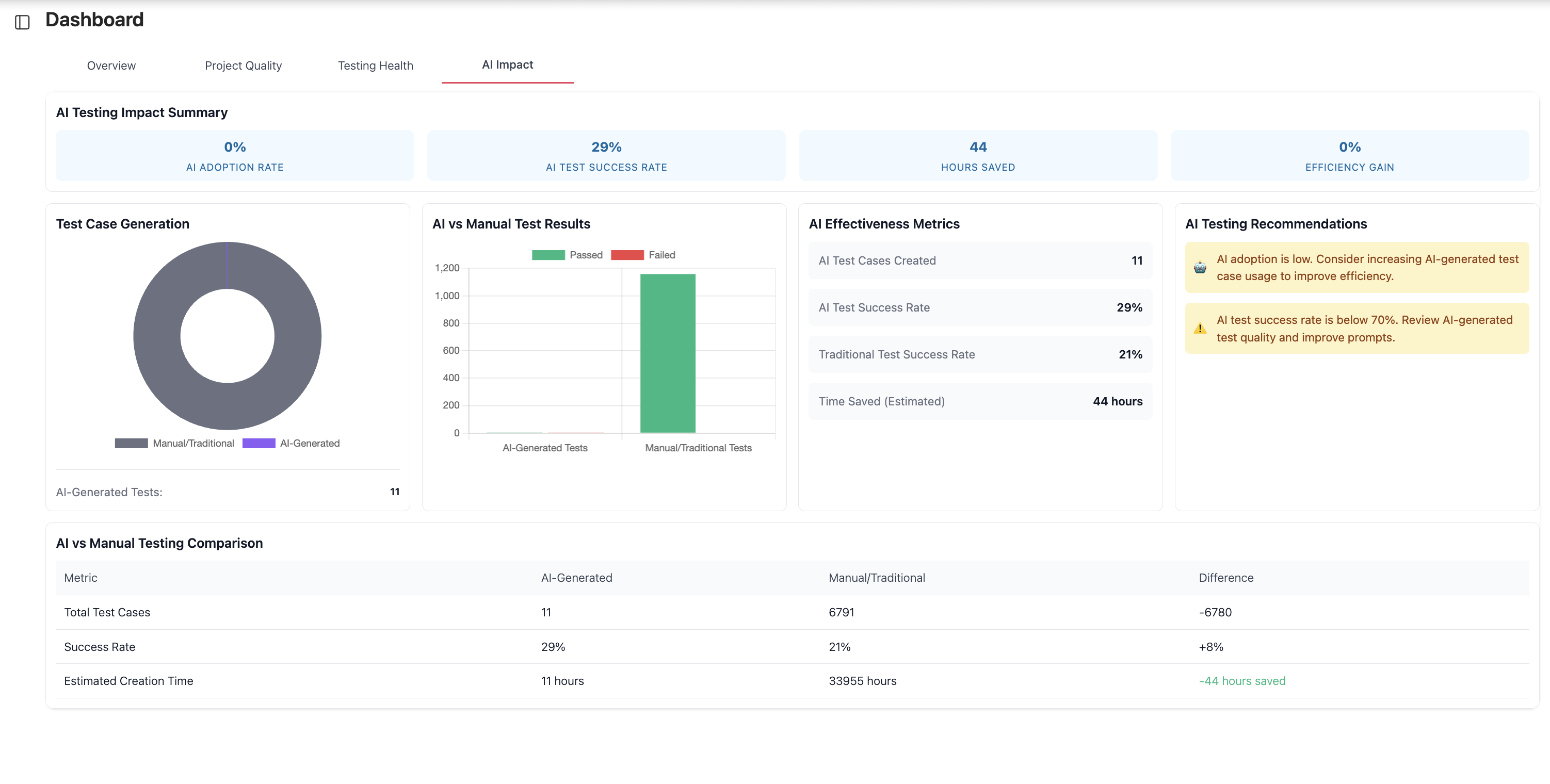 AgentQ - Autonomous AI Testing Platform